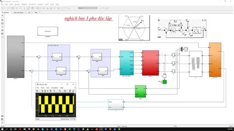 dynamic simulation of a three phase induction motor u