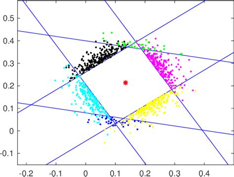 figure 2 from multiple importance sampling for efficient symbol error rate estimation semantic