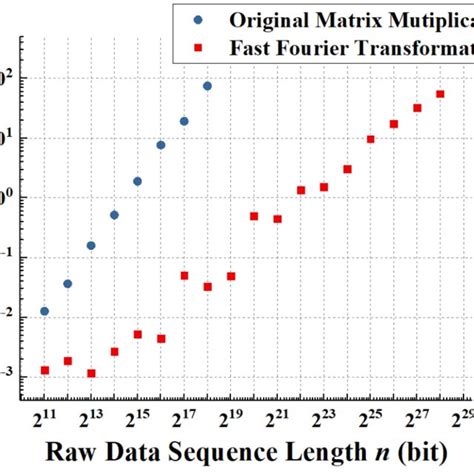 experiment setup of quantum random number generation from laser s phase download scientific