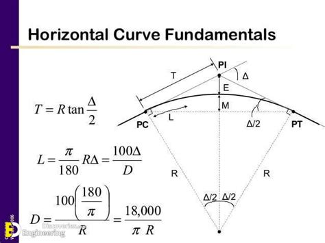 what is a horizontal curve types and formulas engineering discoveries