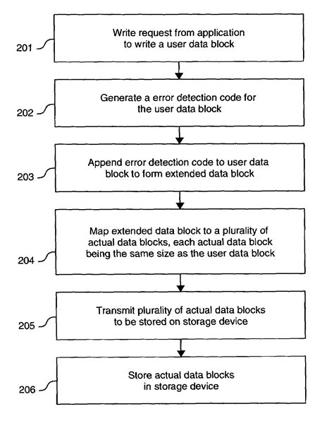 error detection using data block mapping eureka patsnap