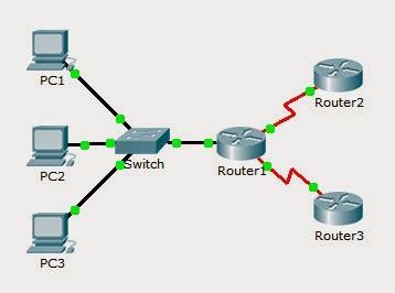 CCNA Packet Tracer Lab 2015 8 1 3 8 Packet Tracer Investigate