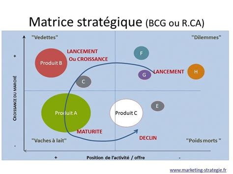 10 conseils pour réaliser une matrice st