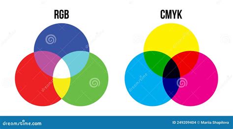 Diagrama De Mezcla De Colores Rgb Y Cmyk Ilustración del Vector