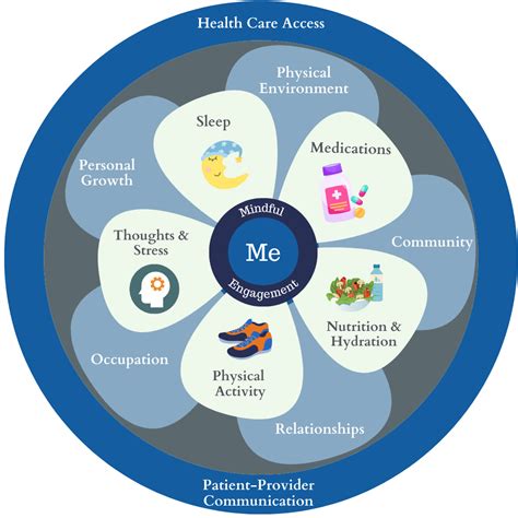 What Is Personalized Health Care Duke Center For Personalized Health