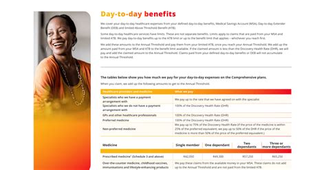Discovery Health Medical Scheme Classic Smart Comprehensive Plan