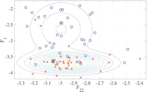 Unsupervised Common Spatial Patterns Transactions On Neural Systems