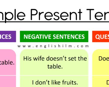 Tenses Englishilm