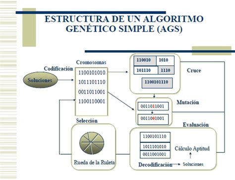 algoritmos geneticos esquema algoritmos genéticos