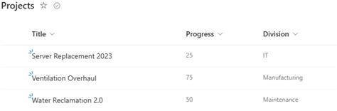 a beginner s guide to mastering list json formatting in sharepoint