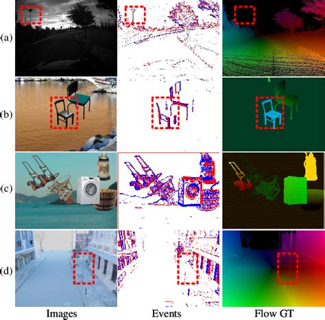 Learning Optical Flow From Event Camera With Rendered Dataset Paper