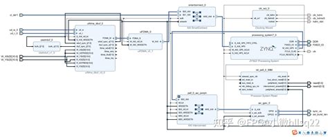 fpga硬件解码加速器分享 纯verilog代码实现 提供zynq工程源码和技术支持 知乎