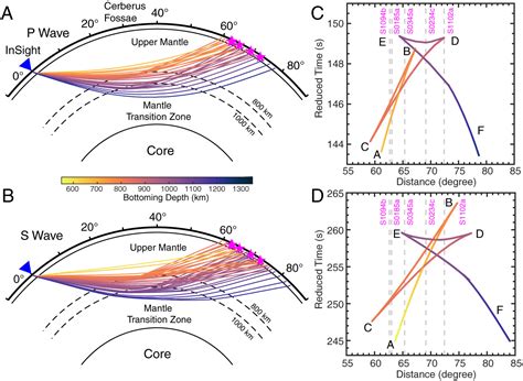Seismic Detection Of A Deep Mantle Discontinuity Within Mars By Insight