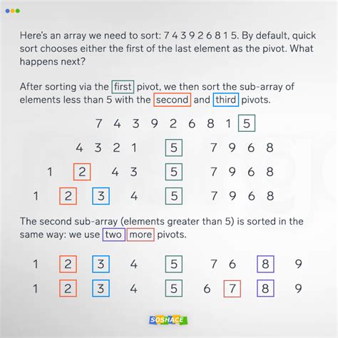 10 Sorting Algorithms Interview Questions Theory And Practice For 2019