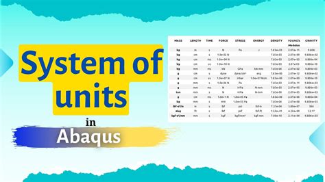 System Of Units In Abaqus YouTube
