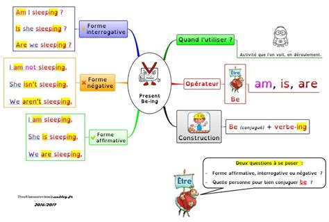 Sdp Troubles Neurovisuels Et Dys Present Simple Present Be Ing 5A0