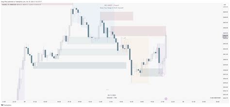 FOREXCOM XAUUSD Chart Image By Sang Phan TradingView