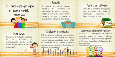 Los cinco ejes que rigen el nuevo modelo educativo Educación Primaria