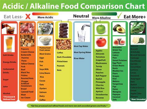 6 Tips To Beat Cravings And Eat Higher Vibration Food
