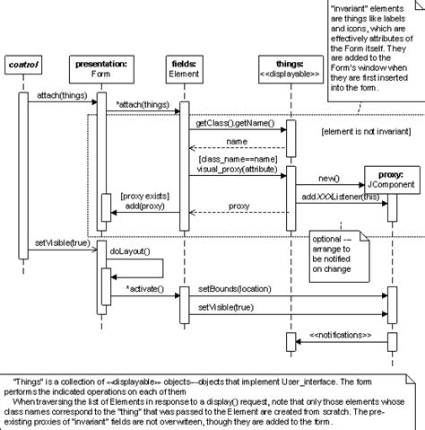 Sequence Diagram Symbols Explanation Robhosking Diagram