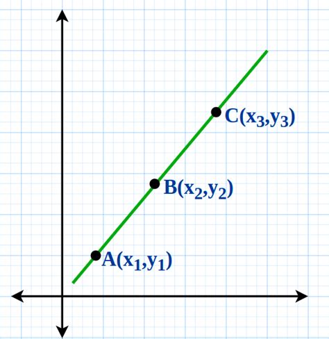 Collinear Points Definition Formula How To Find Collinearity