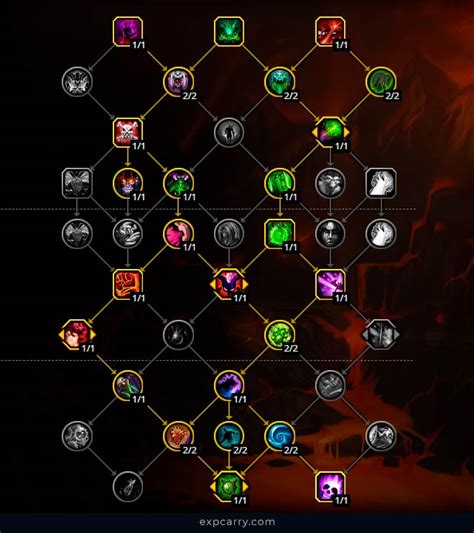 Warlock Best Pvp Pve Builds In Wow Dragonflight
