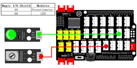 graphical programming kit for learn coding with arduino ide6 potentiometer control led light