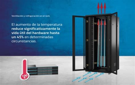 OPENETICS Te Presenta Los Componentes De Sus Armarios Rack Y La