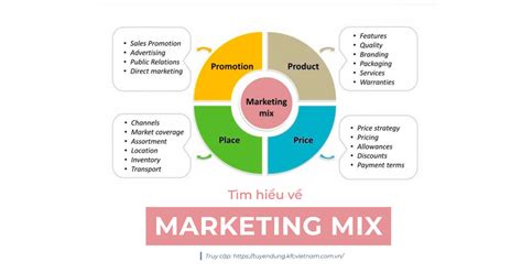 Cập nhật hơn 58 về mô hình chiến lược marketing 4p hay nhất Du học Akina