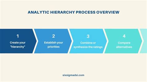 what is an analytical hierarchy process