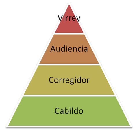 LITERATURA DEL PERÚ