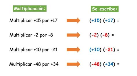 Cómo multiplicar números enteros con signos