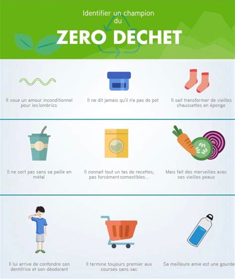 Le zéro déchet Zero Waste Lille