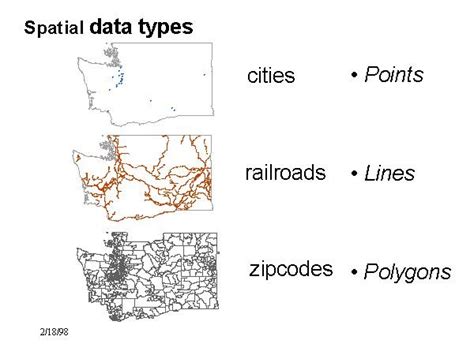 Data Spasial Pengertian Jenis Sumber Data Raster Dan Data Vektor