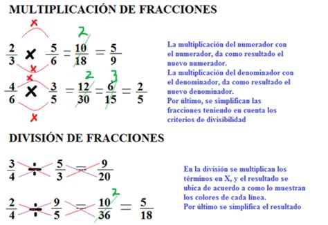 MATEMÁTICAS 5º Operaciones con fracciones