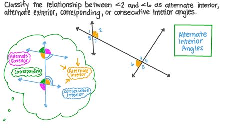 question video classifying the relationship between two angles nagwa