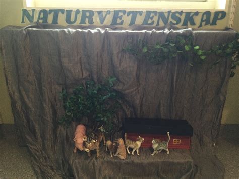 Pedagogisk Planering I Skolbanken Gullvivan Naturvetenskap Och Teknik