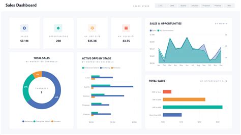 Ejemplos De Dashboard En Power Bi Originales