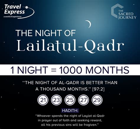 The Night Of Laylatul Qadr The Night Of Power Decree In Ramadan Is