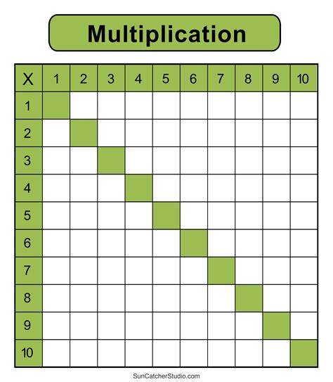Multiplication Table Chart 1 12 Printable Pdf Free Infoupdate Org