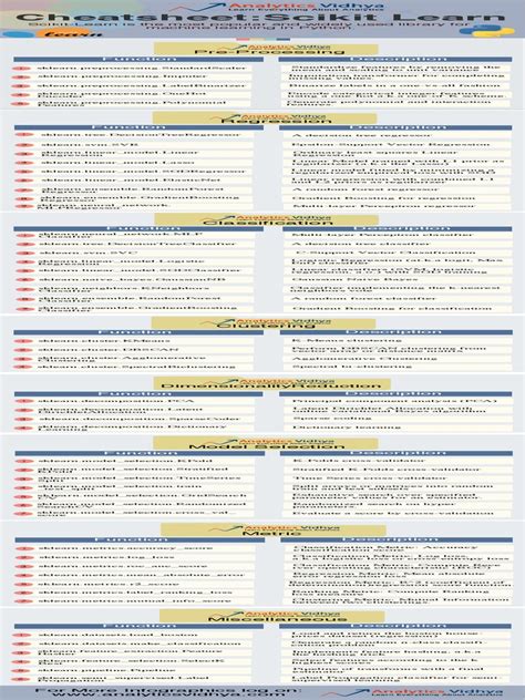 scikit learn infographic pdf pdf cluster analysis statistical classification