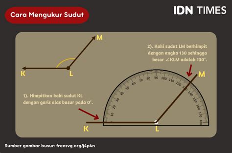 Mengenal Sudut Pengertian Jenis Cara Mengukur Dan Contoh The Best