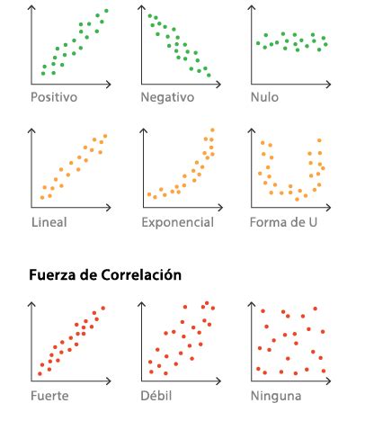 Explorando el Poder de los Gráficos de Dispersión Un Análisis Visual