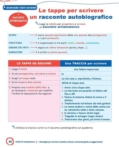 Pin Di Annamaria Amatuzio Su Tipologie Testuali Insegnamento Della