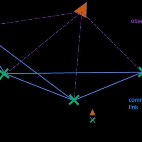 heterogeneous multi robot cooperative target tracking scenario download scientific diagram