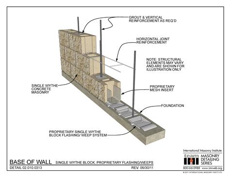 02 010 0313 Base Of Wall Single Wythe Block Proprietary Flashing