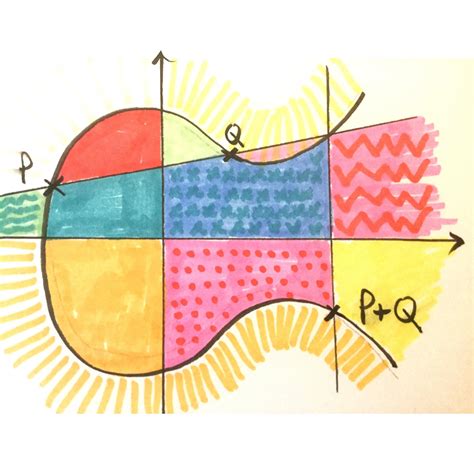 using modular forms to construct points on elliptic curves mathematical institute