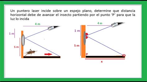 Espejos planos óptica Geométrica YouTube