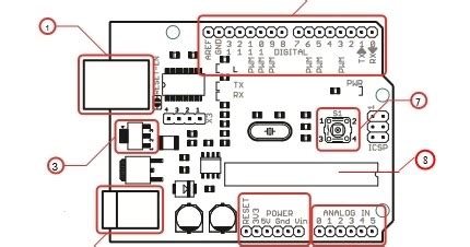 Detail Gambar Bagian Bagian Arduino Uno Koleksi Nomer