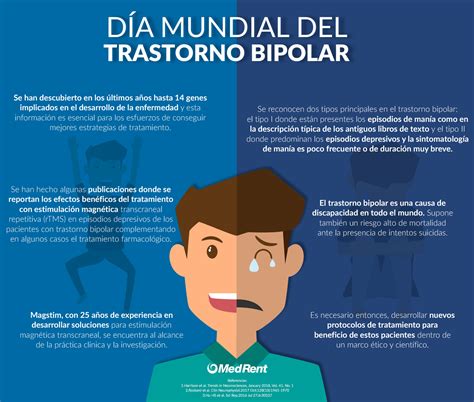Infografia De Sintomas De Trastorno Bipolar De Enfermedad De Salud